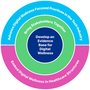 About the Digital Wellness Lab - The Inspired Internet Pledge